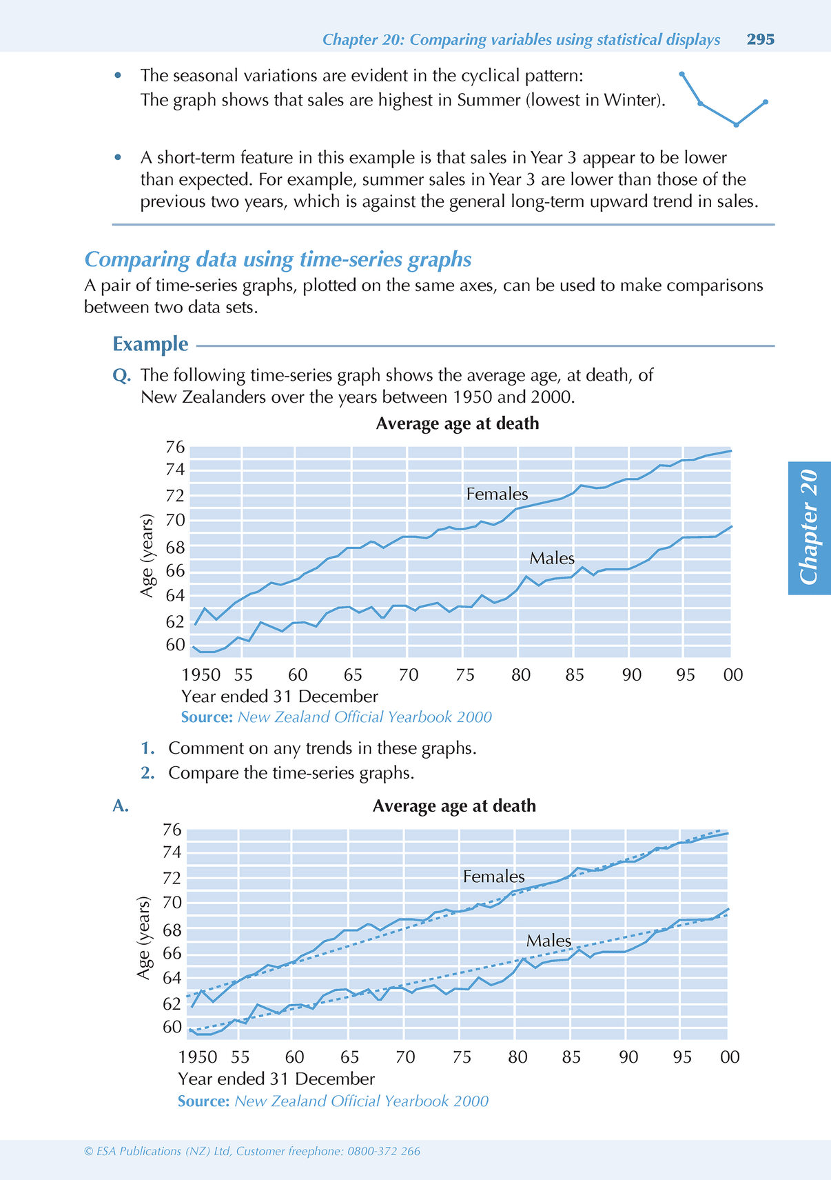 Level 1 Advancing Mathematics ESA Study Guide - LearnWell