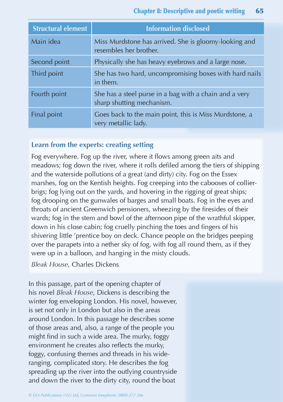 Year 9 English ESA Study Guide - LearnWell